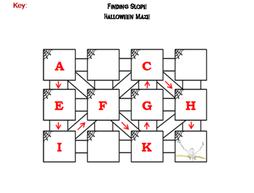 Finding Slope Game: Halloween Math Maze | Teaching Resources