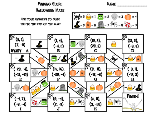 Finding Slope Game: Halloween Math Maze | Teaching Resources