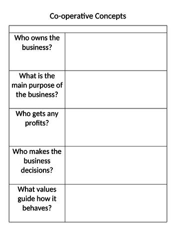 Co-operatives | Teaching Resources