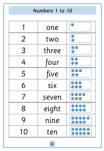 Entry Level 1 Maths - Number Recognition - Counting to 10 | Teaching ...