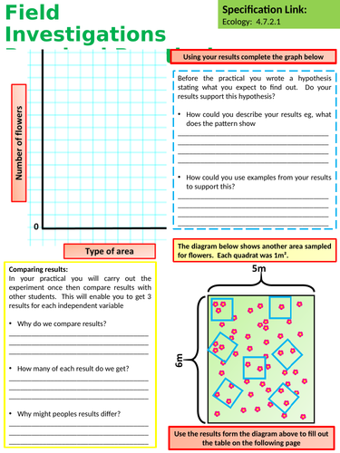 AQA GCSE Biology (Science) Field Investigations Required Practical ...