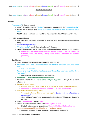 A Streetcar Named Desire revision notes | Teaching Resources