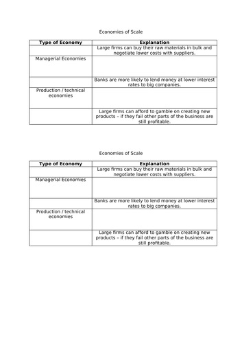 Economies of Scale Lesson | Teaching Resources
