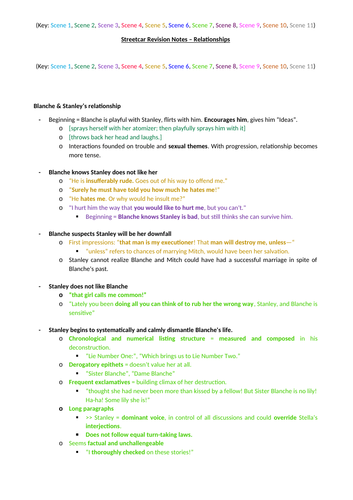 A Streetcar Named Desire revision notes | Teaching Resources