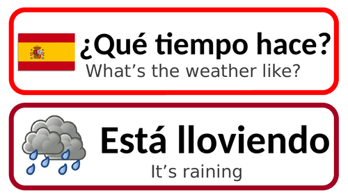 Spanish Weather Display | Teaching Resources
