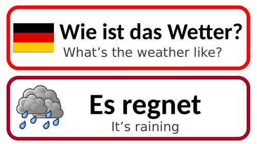 German Weather Display | Teaching Resources