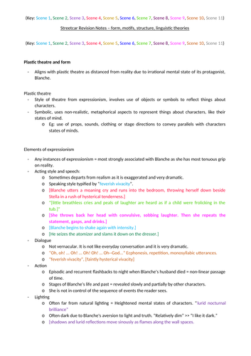 A Streetcar Named Desire revision notes | Teaching Resources