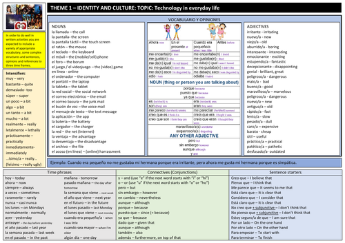 Spanish GCSE: Writing mat. Theme 1 (Identity and culture): Technology ...