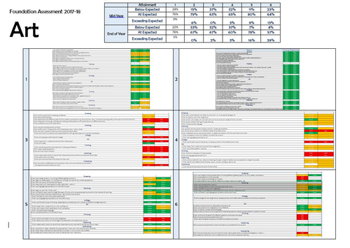 Whole School Foundation Subject Tracking Spreadsheets - Easy, Quick ...