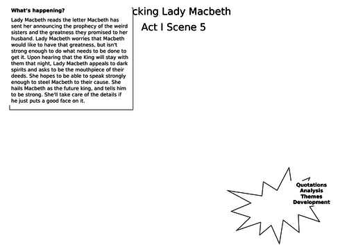 Tracking Lady Macbeth | Teaching Resources