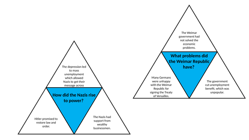 Edexcel History Revision Triangles Weimar and Nazi Germany | Teaching ...
