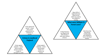 Edexcel History Crime and Punishment Revision Triangles | Teaching ...