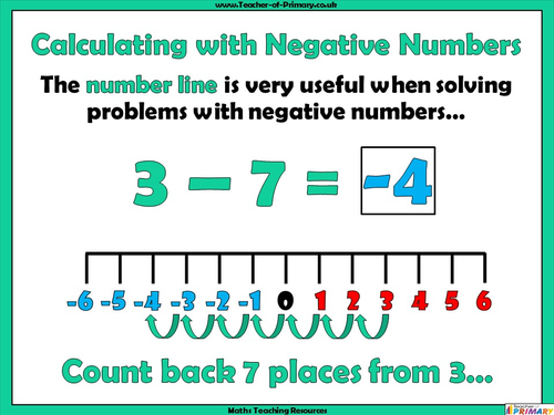 Negative Numbers - Year 6 | Teaching Resources