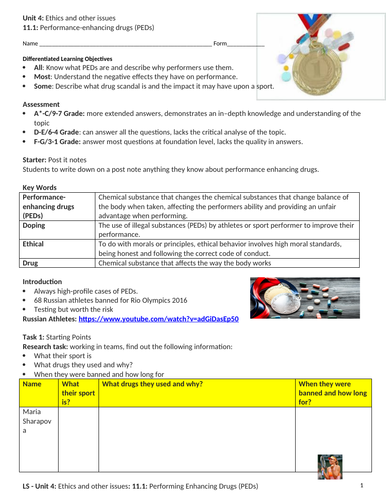IGCSE PE (new spec 2018) 11.1: Performance-enhancing drugs (PEDs ...