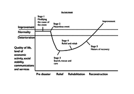 AQA A Level Geography - Physical Geography by thisisgeography ...
