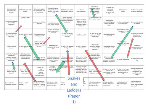 AQA GCSE PE- Snakes & Ladders (Paper 1) | Teaching Resources AQA GCSE PE- Snakes & Ladders (Paper 1) | Teaching Resources