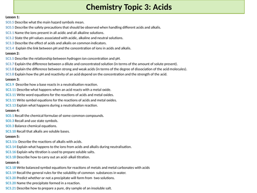 EDEXCEL Chemistry GCSE 9-1. All lessons for acids topic. Spec points ...