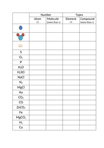 Atoms, Elements, Compounds Mixtures | Teaching Resources