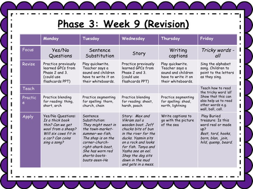Phonics Powerpoint, Phase 3, Week 9 (Revision + all) | Teaching Resources