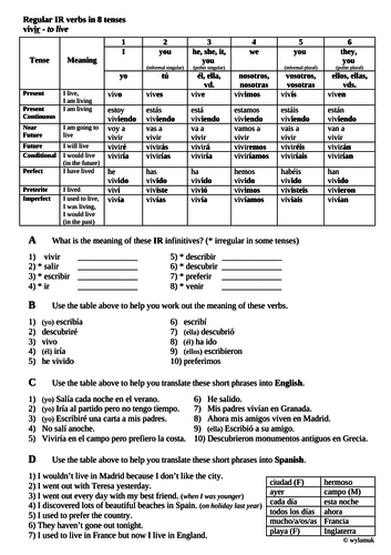 Regular AR, ER and IR verbs in 8 tenses in Spanish | Teaching Resources