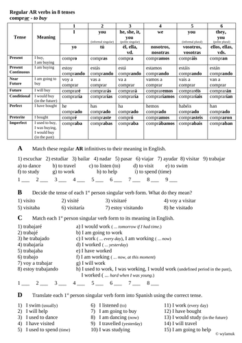 Regular AR, ER and IR verbs in 8 tenses in Spanish | Teaching Resources