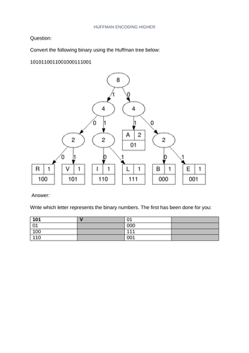 Huffman Encoding worksheet | Teaching Resources