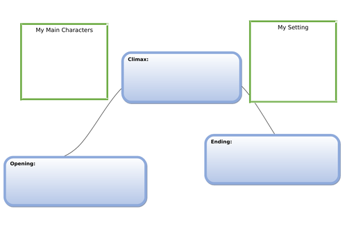PIG HEART BOY YEAR 6 - LESSON 13 AND 14 - TO PLAN AND WRITE A NARRATIVE ...