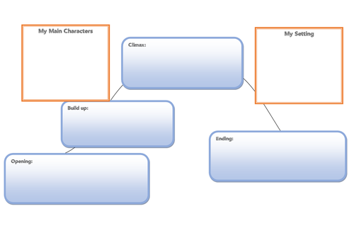 PIG HEART BOY YEAR 6 - LESSON 13 AND 14 - TO PLAN AND WRITE A NARRATIVE ...