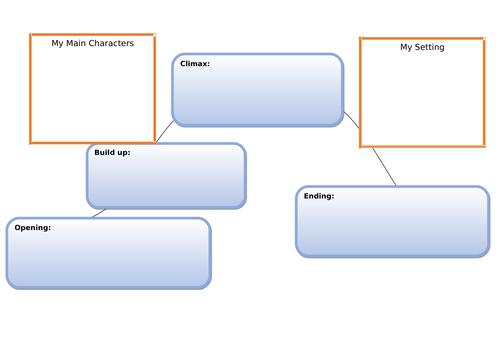 PIG HEART BOY YEAR 6 - LESSON 13 AND 14 - TO PLAN AND WRITE A NARRATIVE ...