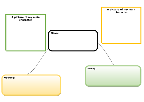 PIG HEART BOY YEAR 6 - LESSON 13 AND 14 - TO PLAN AND WRITE A NARRATIVE ...