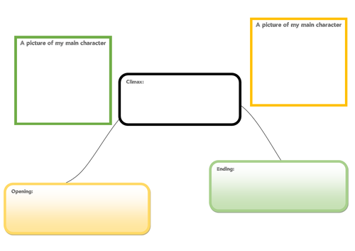 PIG HEART BOY YEAR 6 - LESSON 13 AND 14 - TO PLAN AND WRITE A NARRATIVE ...