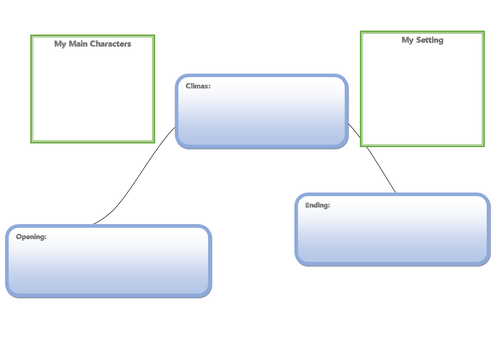 PIG HEART BOY YEAR 6 - LESSON 13 AND 14 - TO PLAN AND WRITE A NARRATIVE ...