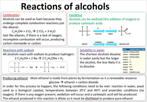 AQA GCSE Chemistry. Structure, formula and reactions of alkenes ...