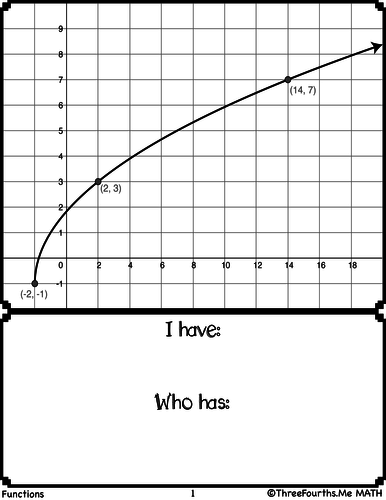 Transformations Of Radical Square Root Functions Bundle Teaching