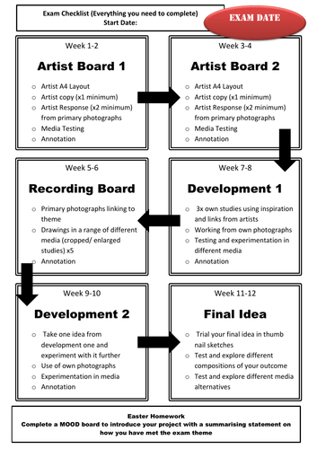 GCSE Art - Exam checklist (submission requirements) | Teaching Resources