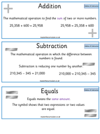 Year 6- Four Operations Maths Vocabulary | Teaching Resources