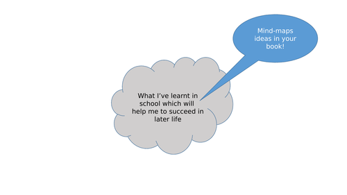 Role of Education (Functionalism- Durkheim) | Teaching Resources