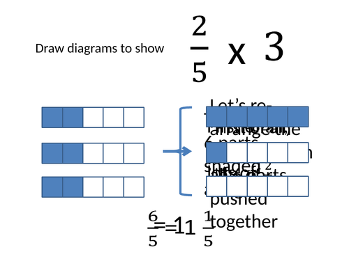 Fractions Year 6 Block 3 Week 10 | Teaching Resources