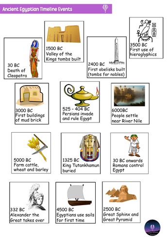 KS2 Ancient Egypt Unit - 7 Outstanding History Lessons | Teaching Resources