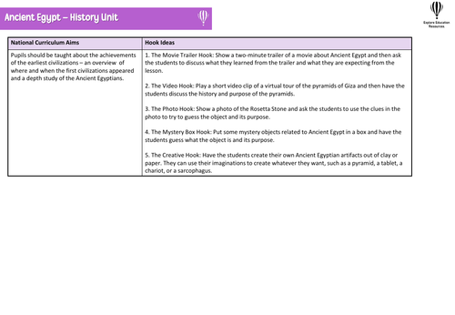 KS2 Ancient Egypt Unit - 7 Outstanding History Lessons | Teaching Resources