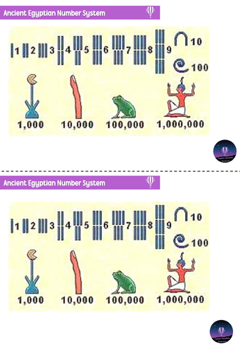 KS2 Ancient Egypt Unit - 7 Outstanding History Lessons | Teaching Resources