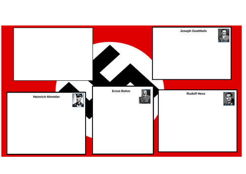 Edexcel 9-1 Weimar and Nazi Germany - Night of the Long Knives - Lesson ...