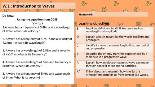 Introduction to Waves | Teaching Resources