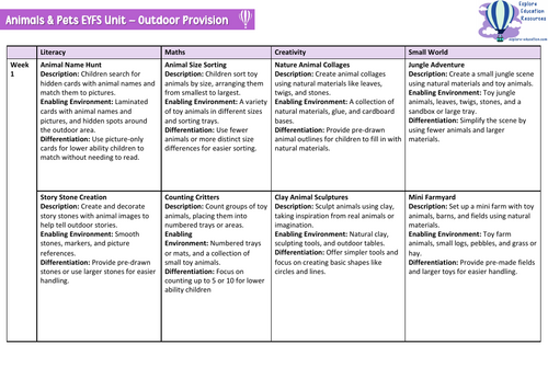 EYFS Animals & Pets – Continuous Provision – 4 Weeks of Planning ...
