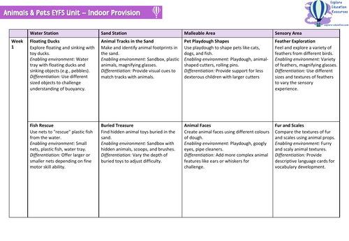 EYFS Animals & Pets – Continuous Provision – 4 Weeks of Planning ...