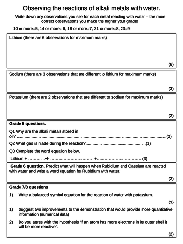Worksheet on the observation of the Alkali Metals with water | Teaching ...