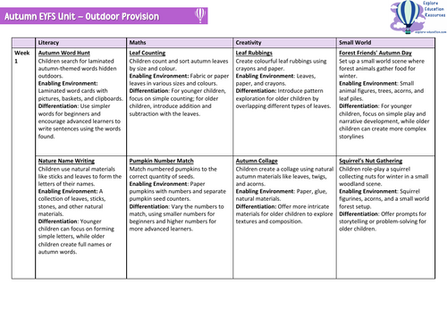 EYFS Autumn Continuous Provision – 4 Weeks of Planning (Indoor/Outdoor ...