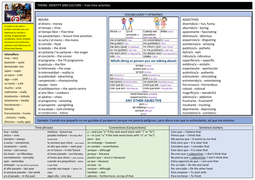 Spanish GCSE - Identity and culture: Free time activities. Writing mat ...