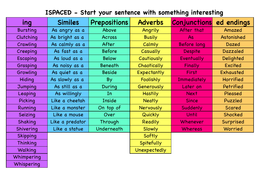 ISPACED DISPLAY | Teaching Resources