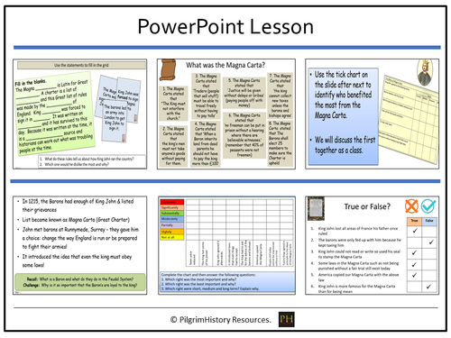 King John and the Magna Carta - Medieval Kings | Teaching Resources